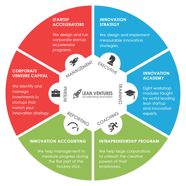 Services - Lean Ventures